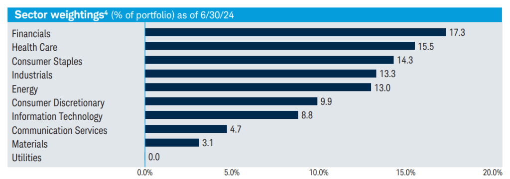 楽天グッジョブ！日本初「SCHD投信」爆誕により新NISA戦略を見直します - 主婦×ゆるFIRE