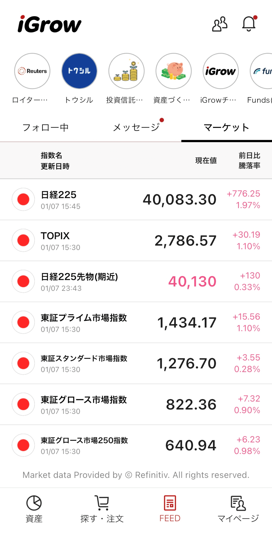 投資がより気軽&カジュアルに！話題の楽天証券「iGrow」を使ってみたリアルな感想 - 主婦×ゆるFIRE