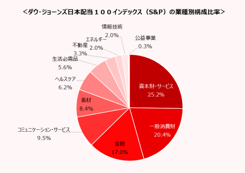 日本版・楽天SCHDがついに販売開始！新NISAで投資可能？向いているのはこんな人 - 主婦×ゆるFIRE