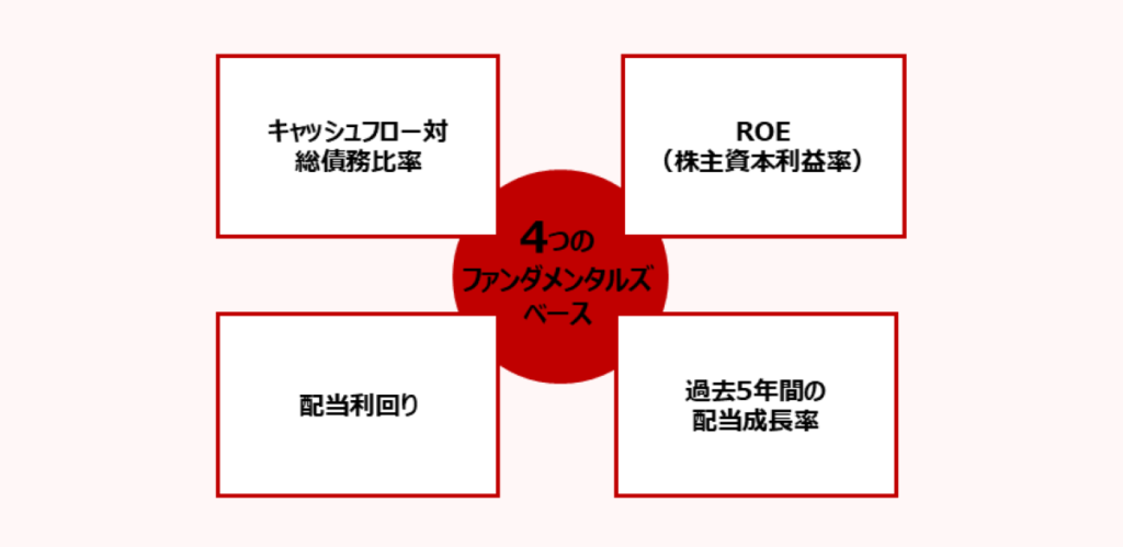 日本版・楽天SCHDがついに販売開始！新NISAで投資可能？向いているのはこんな人 - 主婦×ゆるFIRE
